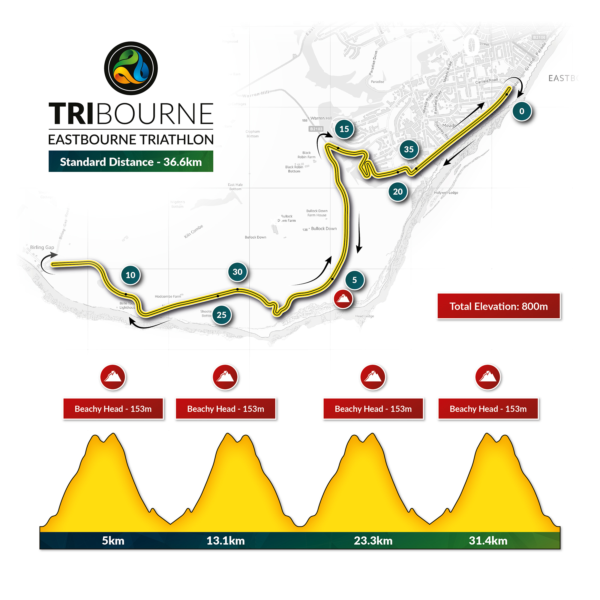 Eastbourne Standard Distance Triathlon Relay